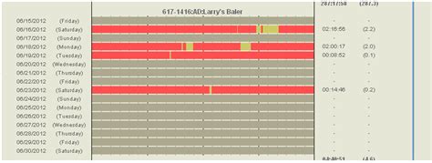 Javascript Any Suggestion On Charting Plugin For Time Stacked Bar