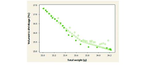 Graph With The Predicted Efficient Values Triangle And The Simulated