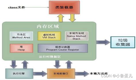 Java多线程操作java 多线程操作 Csdn博客