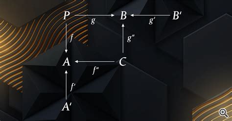 文章 Mql5 中的范畴论 第 4 部分：跨度、实验、及合成 文章，程序库评论 Mql5 算法交易论坛
