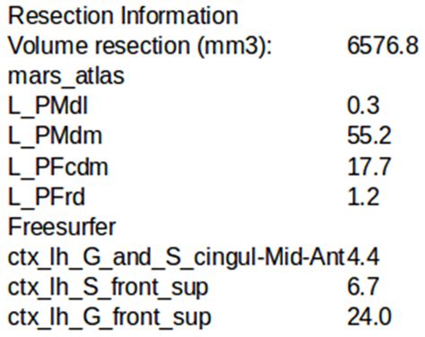 Example Of The Estimation Of The Intersection Between The Resection