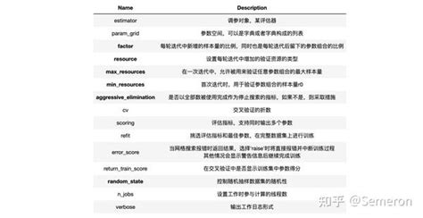 超参数优化算法 知乎