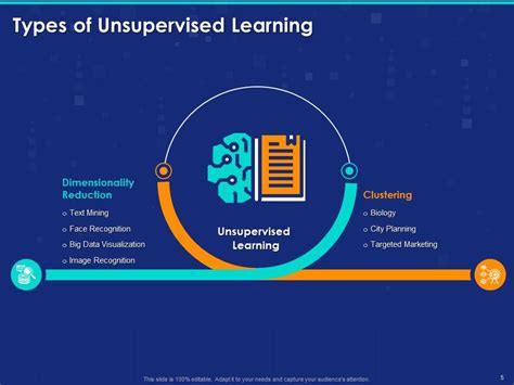 Unsupervised Machine Learning Ml And How It Works Presentation Graphics Presentation