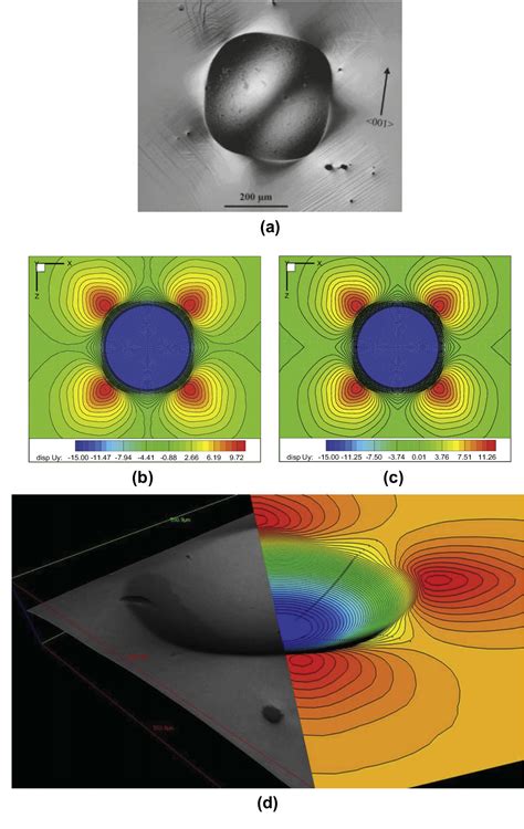Figure 5 From Crystal Plasticity Finite Element Analysis Versus Experimental Results Of