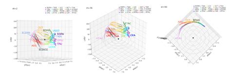 3d Plots Of Backwards Orbit Integrations This Figure Is Similar To Download Scientific Diagram