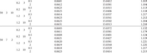 E Results Of The Algorithm H And Branch And Bound Bandb Algorithm For