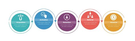 Premium Vector Aarrr Metrics Framework Infographics Template Diagram