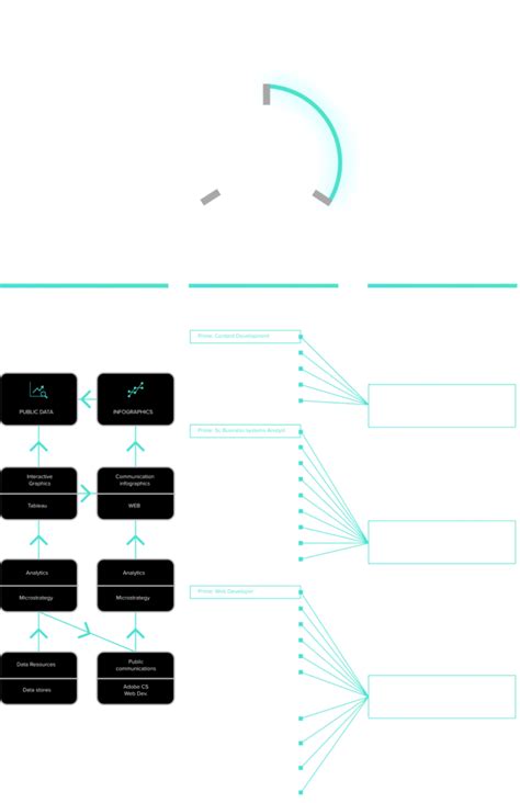 Gap Analysis RocketSource Driving Strategic Action With Expert Insights