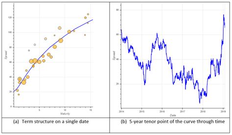 Fixed Income Factors Why Do We Build Credit Curve Simcorp