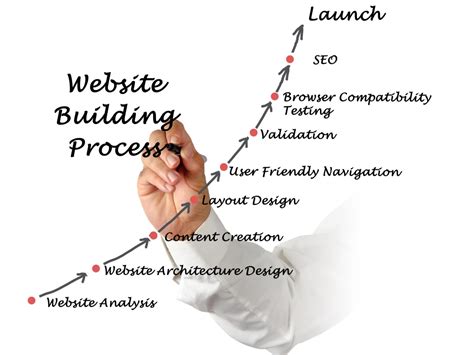 Full Functioning React Website Spapwa Upwork