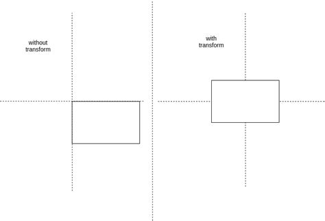Absolute Centering In Css If You Want To Center Something By