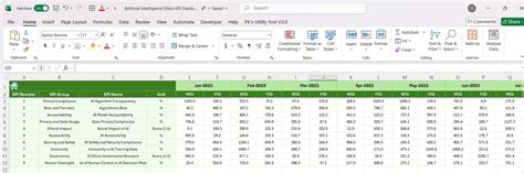 Creating An Artificial Intelligence Ethics Kpi Dashboard In Excel Pk