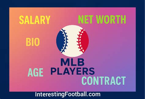 Connor Norby Salary Net Worth Contract Details Age Height Personal