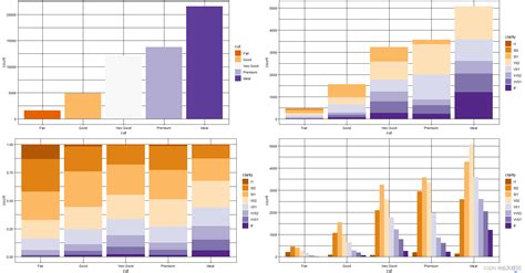 R语言绘制多彩的直方图r语言 Ggplot 直方图绘制 Csdn博客 R语言绘制多彩的直方图r语言 Ggplot 直方图绘制 Csdn博客