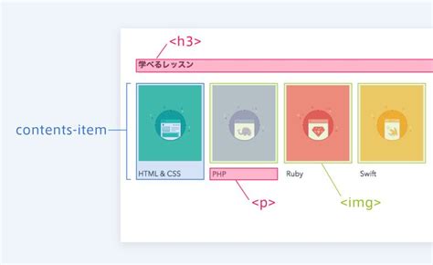html and css 学習コース 初級編 プログラミングの入門なら基礎から学べるprogate[プロゲート] 学習 プログラミング 入門