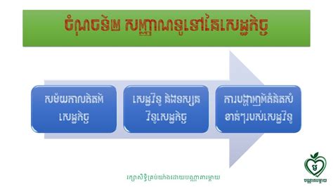 ជំពូកទី១ មេរៀនទី១ ចំណុចទី២ សញ្ញាណទូទៅនៃសេដ្ឋកិច្ច Youtube