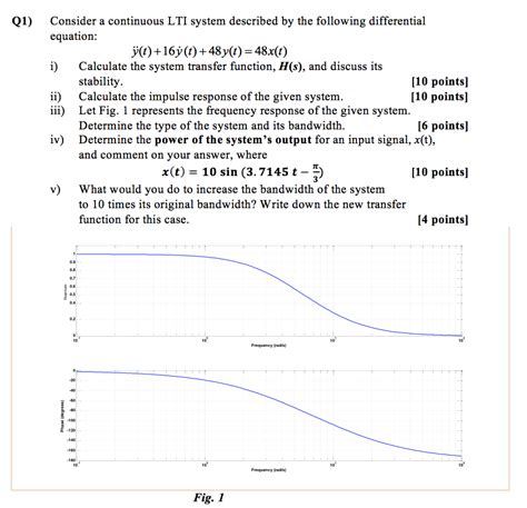 Solved Q1 Consider A Continuous Lti System Described By The
