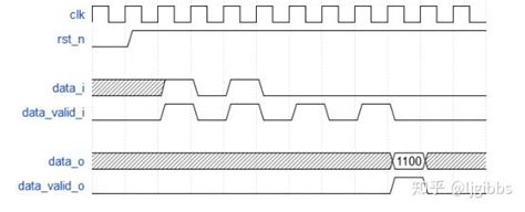 Verilog Train Lab 1 一个简单的串并转换器 知乎