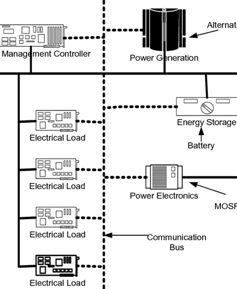 The Power Management System Architecture THEORY BEHIND THE INTELLIGENT Download Scientific