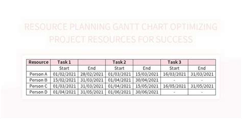 Optimizing Project Resources For Success With A Resource Planning Gantt