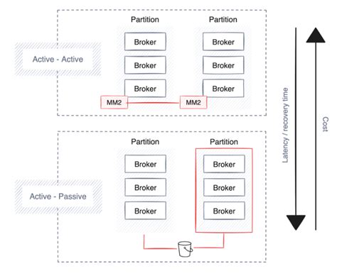How To Build A Scalable Platform Architecture For Real Time Data The