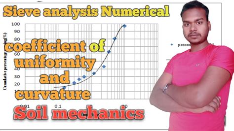 Importance Of Coefficient Of Uniformity And Coefficient Of Curvature At