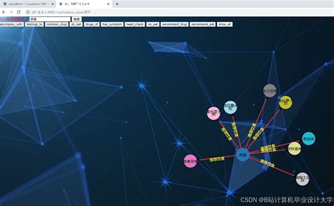 计算机毕业设计python 知识图谱大模型ai医疗问答系统 健康膳食推荐系统 食谱推荐系统 医疗大数据 机器学习 深度学习 人工智能 爬虫 大