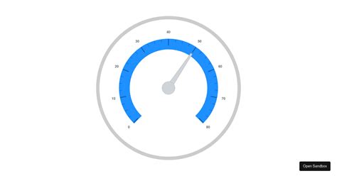 igniteui react gauges examples codesandbox