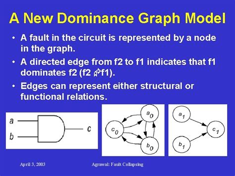 Hierarchical Fault Collapsing Functional Equivalences And Dominances Vishwani