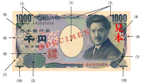 Security Features Of Bank Of Japan Notes 日本銀行 Bank Of Japan