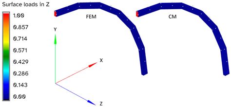 Sensors Free Full Text A Critical Comparison Of Shape Sensing Algorithms The Calibration