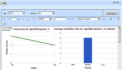 CRM Dashboard Charts MachSol Blog