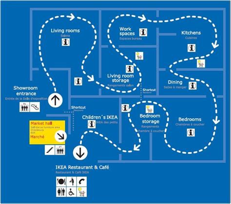 Loop Store Layout