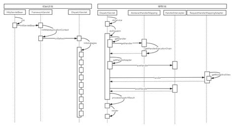 Springmvc运行时序图springmvc系统时序图 Csdn博客