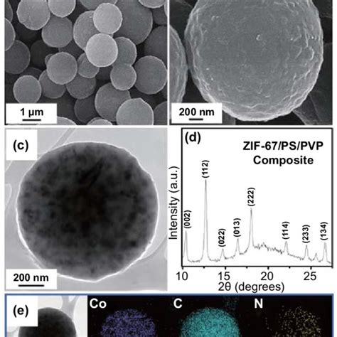 A B FE SEM Images C TEM Image D XRD Pattern And E Elemental Mapping Download Scientific