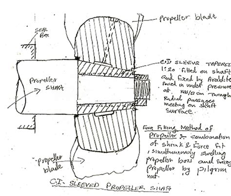 Propeller Shaft Withdrawalsurvey Assembly With Keyless Propeller
