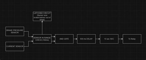 How To Design A Bspd Fsae 5 Steps Instructables