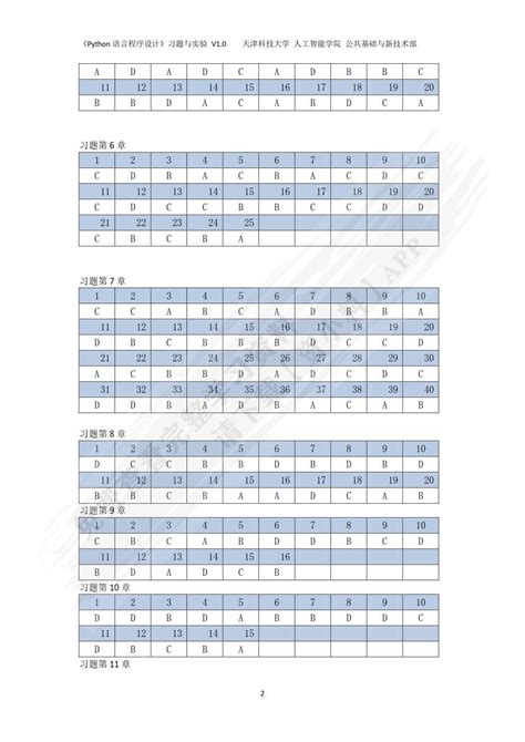 Python语言程序设计（微课版）宁爱军 何志永课后习题答案解析