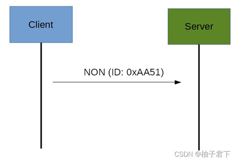 android中使用coap协议 android coap csdn博客