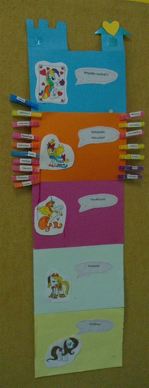 5ο ΝΗΠΙΑΓΩΓΕΙΟ ΚΑΛΑΜΑΤΑΣ ΠΙΝΑΚΑΣ ΕΠΙΒΡΑΒΕΥΣΗΣ ΣΥΜΠΕΡΙΦΟΡΑΣ ΜΕ ΜΙΚΡΑ ΠΟΝΗ