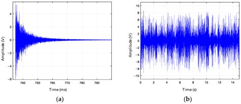 Acoustic Emissions In Crack Detection Encyclopedia Mdpi