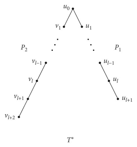 Vertex Graphs Of Two Paths Under K L 1 Download Scientific Diagram