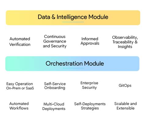Continuous Delivery Tool OpsMx