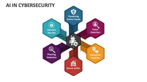 AI In Cybersecurity PowerPoint And Google Slides Template PPT Slides