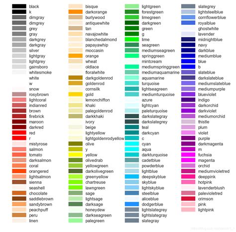 matplotlib 中字体、颜色和marker的参数选择 matplotlib字体颜色 csdn博客