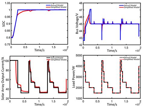 Model Reduction Method For Spacecraft Electrical System Based On Singular Perturbation Theory