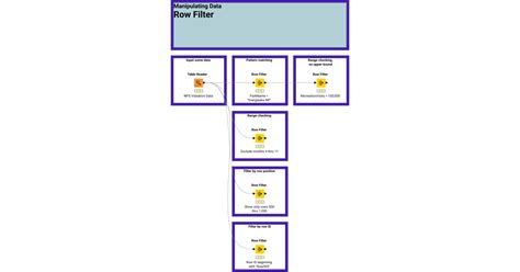row filter example knime community hub