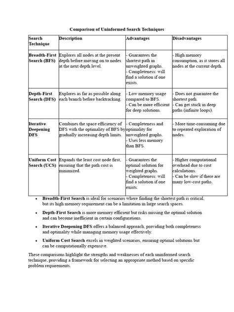 comparison of uninformed search techniques pdf algorithms and data