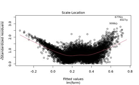 Example Workflow Using The `pacheck` R Package • Pacheck