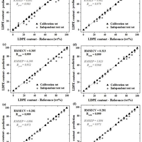 Flow Chart Of The Nipals Algorithm 13 Download Scientific Diagram